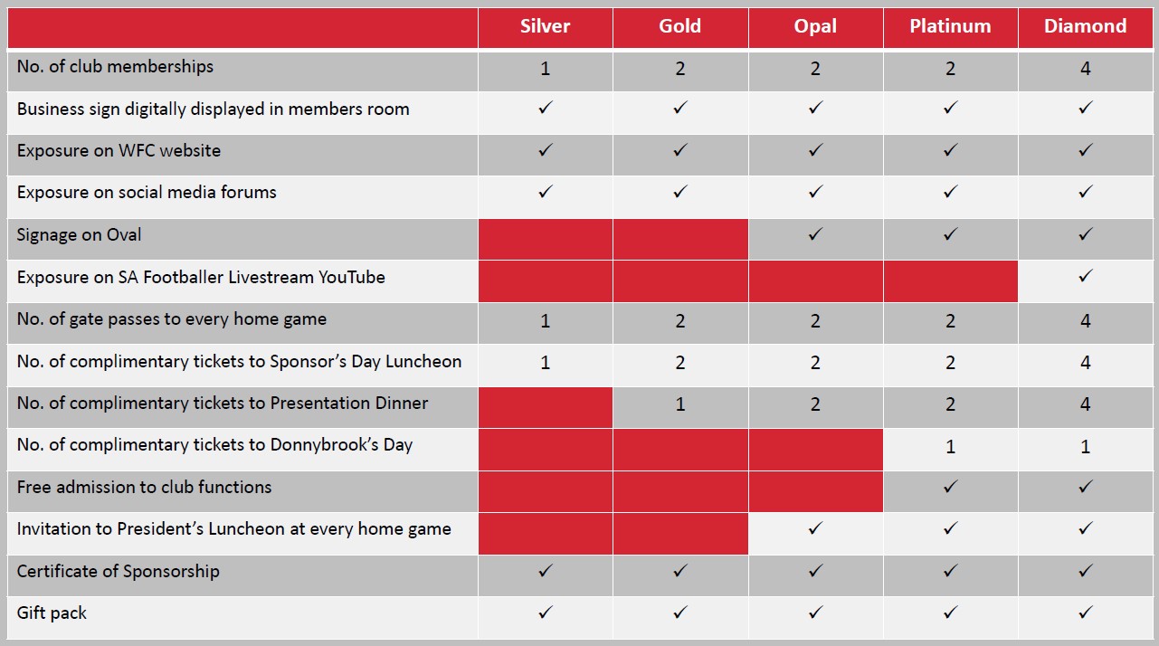 Become A Sponsor - Willaston Sporting Clubs